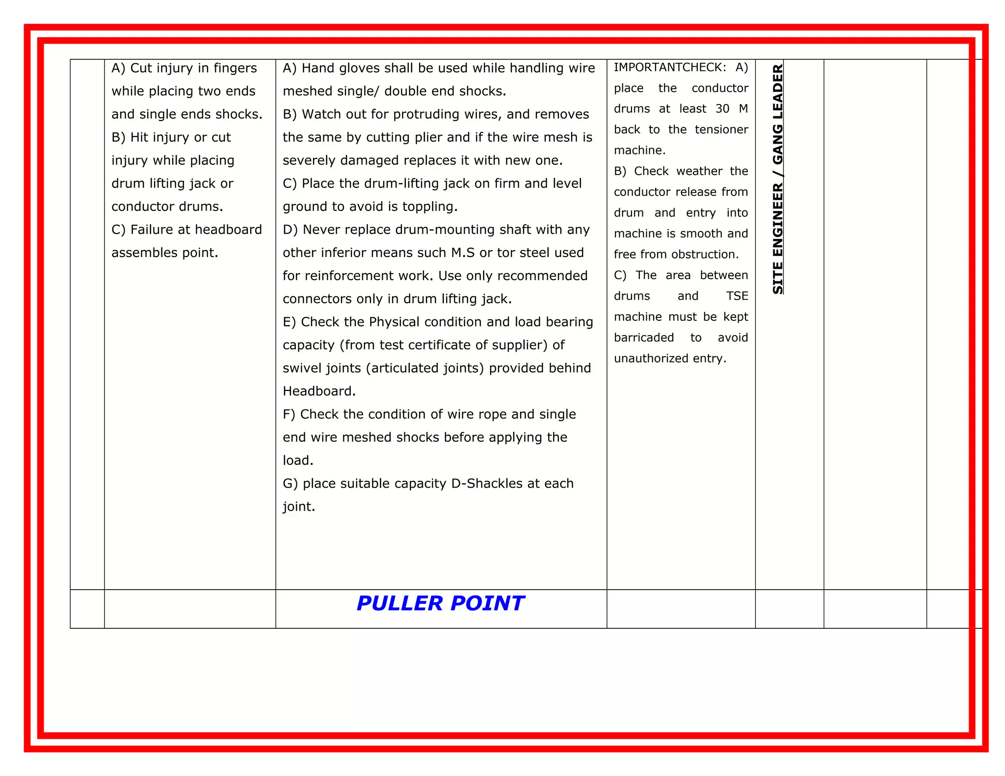 Method statement for transmission line (lanco) | DOC