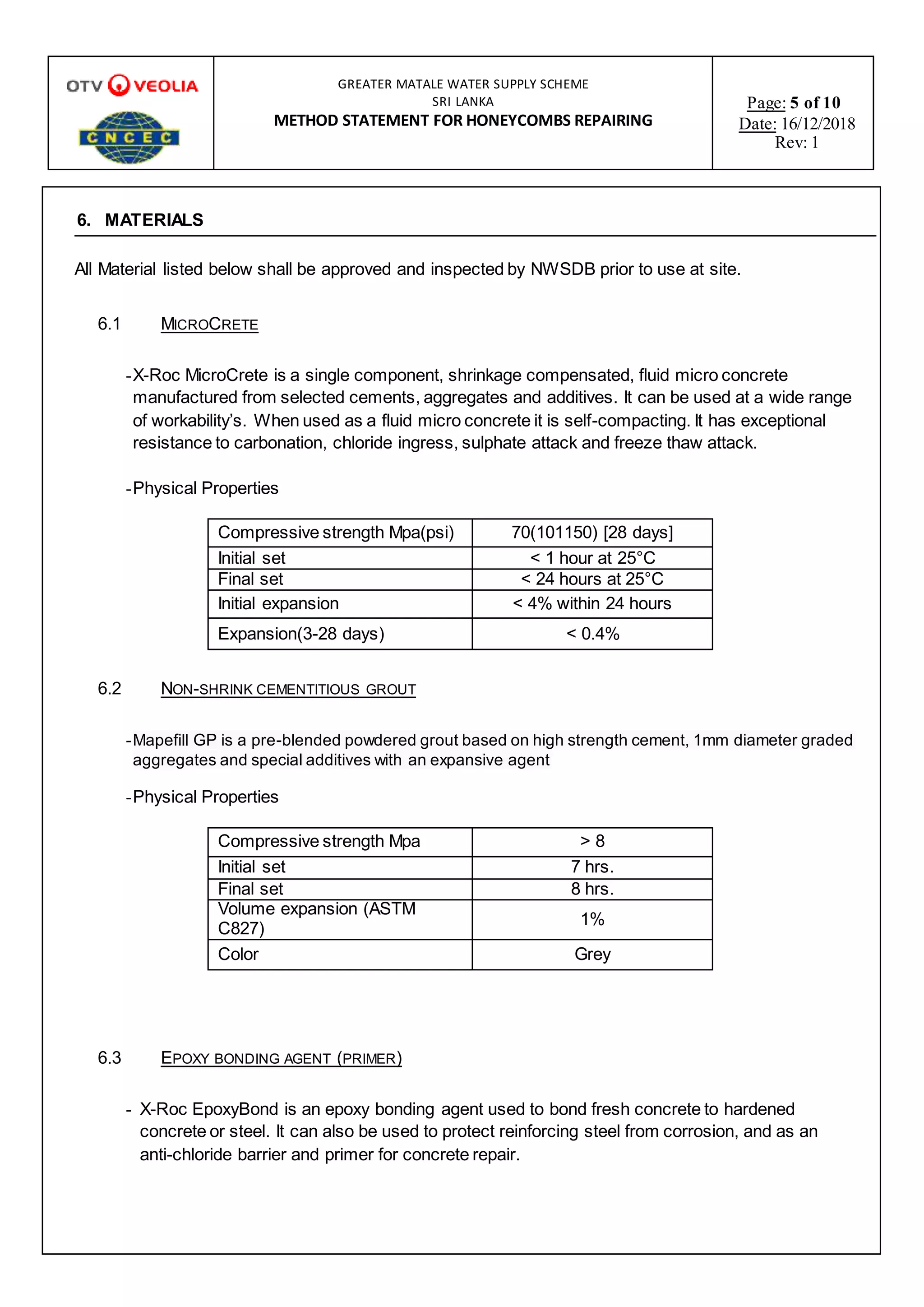 Method statement honycomb repairing | DOCX