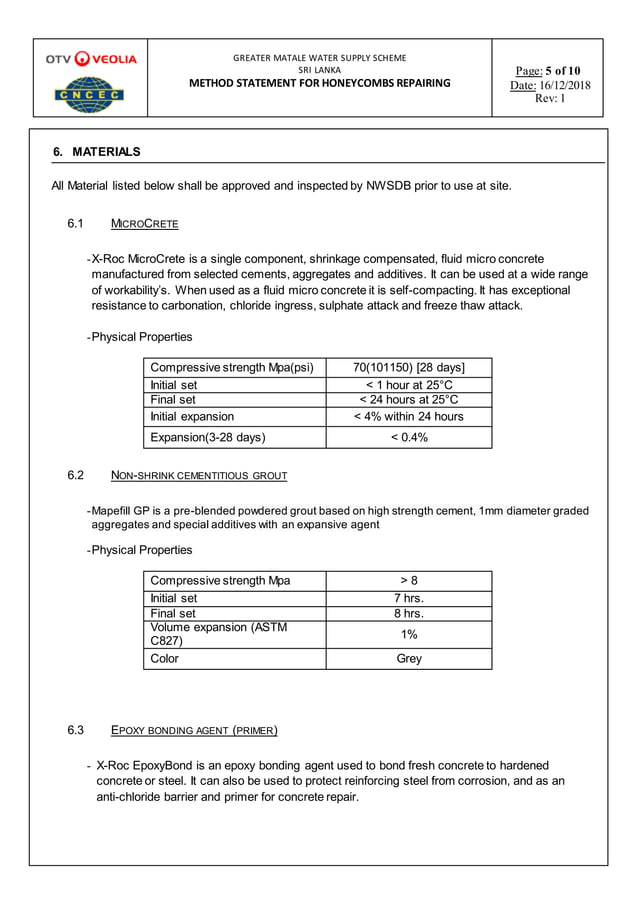 Method statement honycomb repairing | DOCX