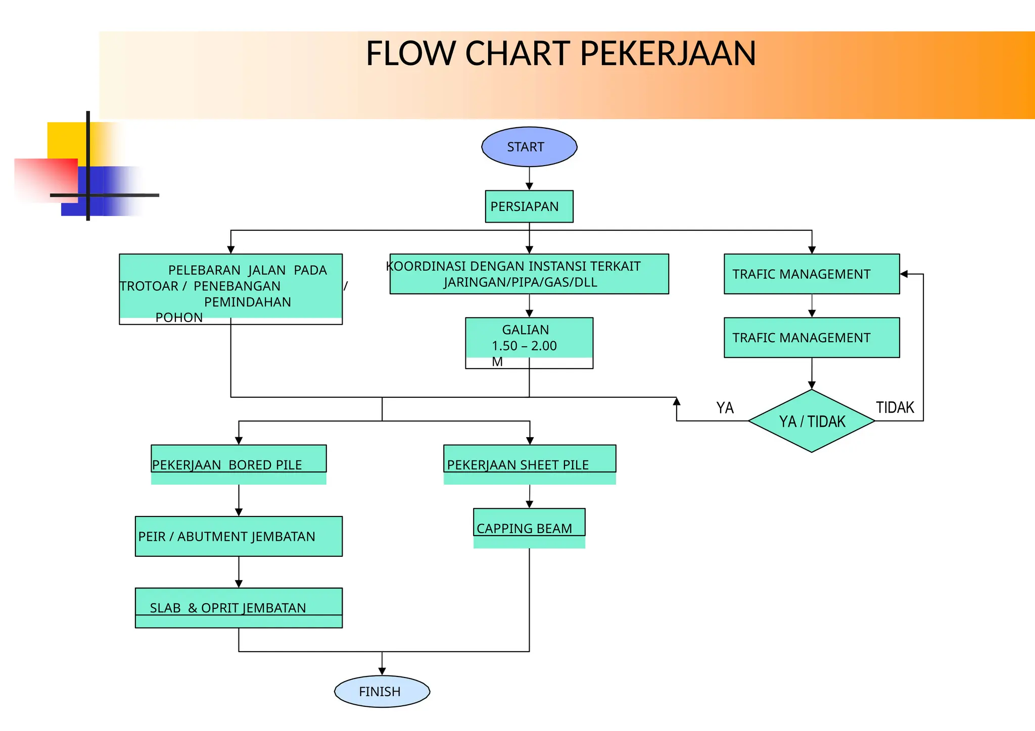 Method Statement HSE & Bor Pail Project.pptx