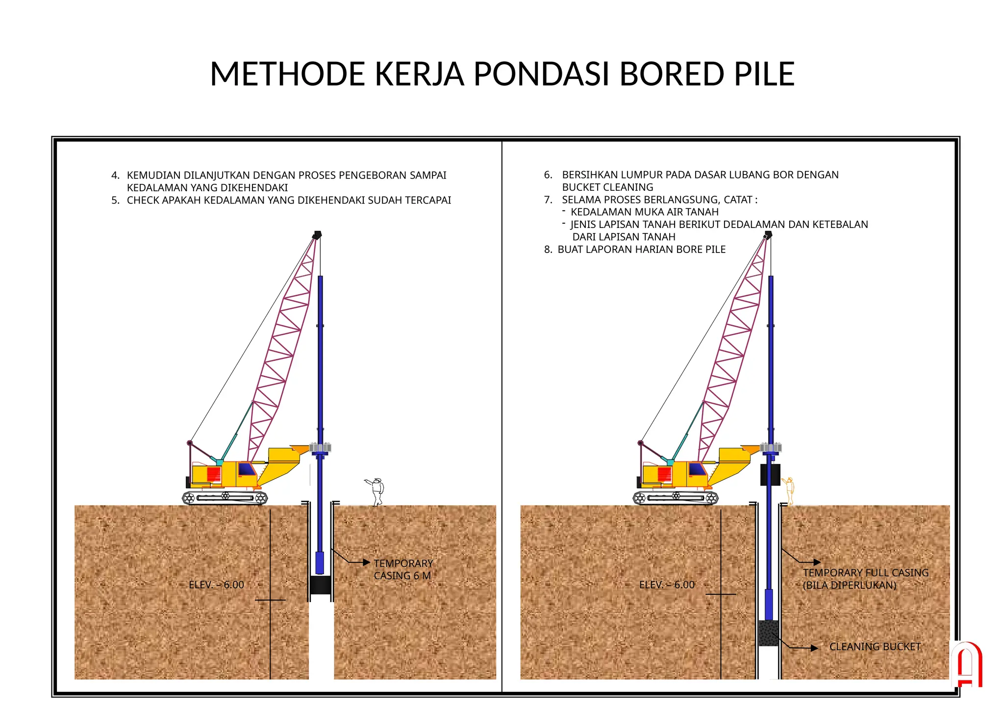 Method Statement HSE & Bor Pail Project.pptx