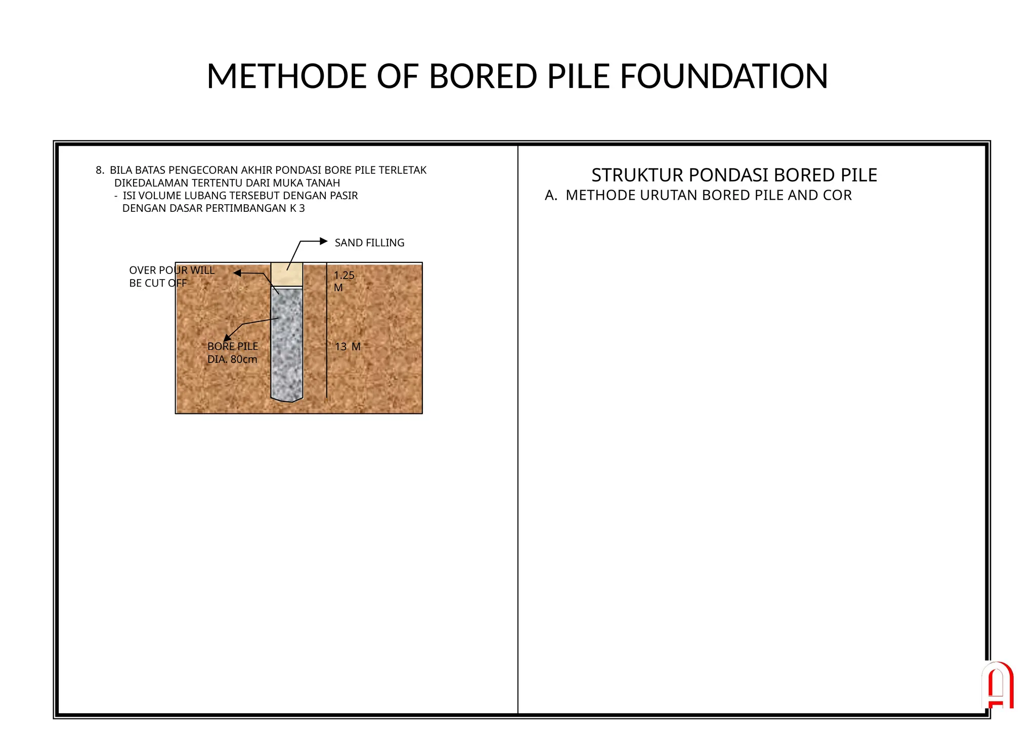 Method Statement HSE & Bor Pail Project.pptx