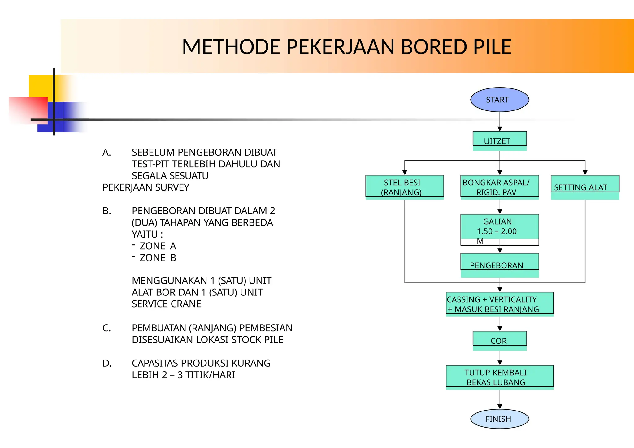 Method Statement HSE & Bor Pail Project.pptx