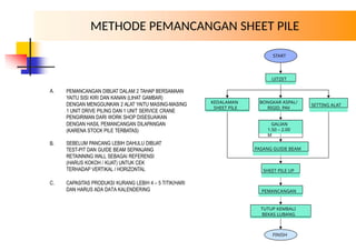 Method Statement HSE & Bor Pail Project.pptx