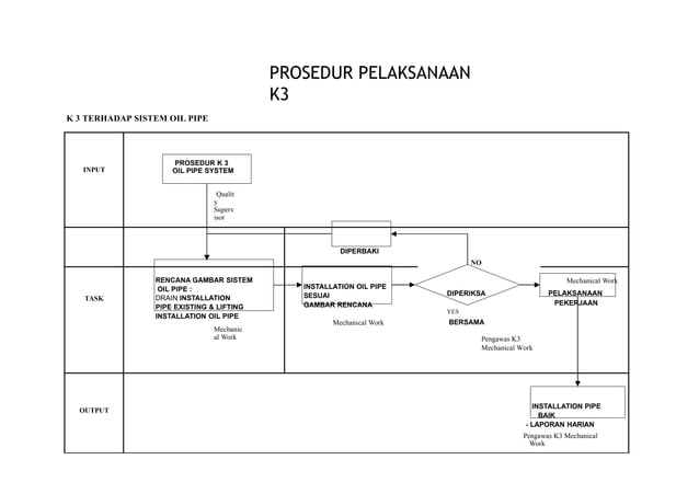 Method Statement HSE & Bor Pail Project.pptx