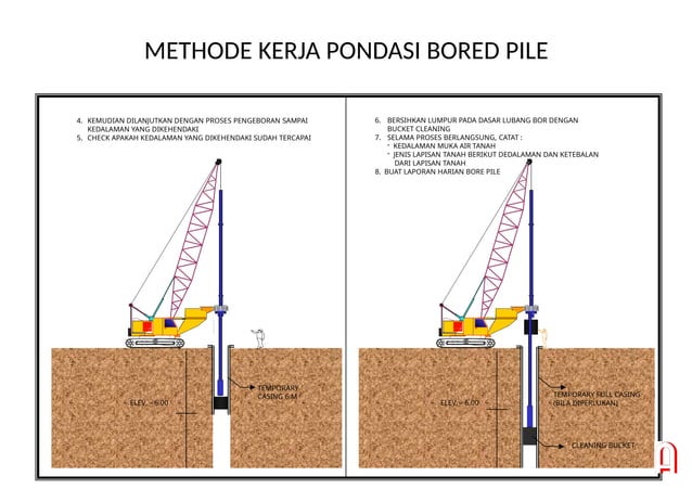Method Statement HSE & Bor Pail Project.pptx