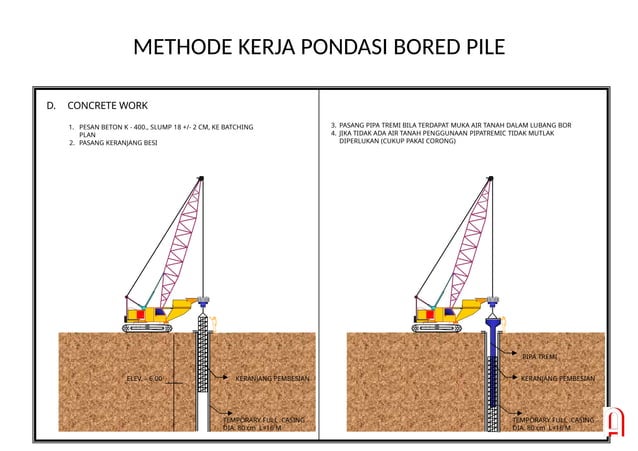 Method Statement HSE & Bor Pail Project.pptx