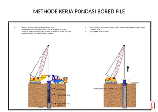 Method Statement HSE & Bor Pail Project.pptx