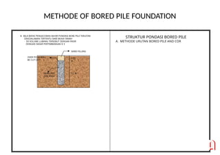Method Statement HSE & Bor Pail Project.pptx