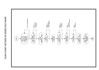 Method Statement HSE & Bor Pail Project.pptx