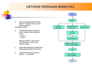 Method Statement HSE & Bor Pail Project.pptx