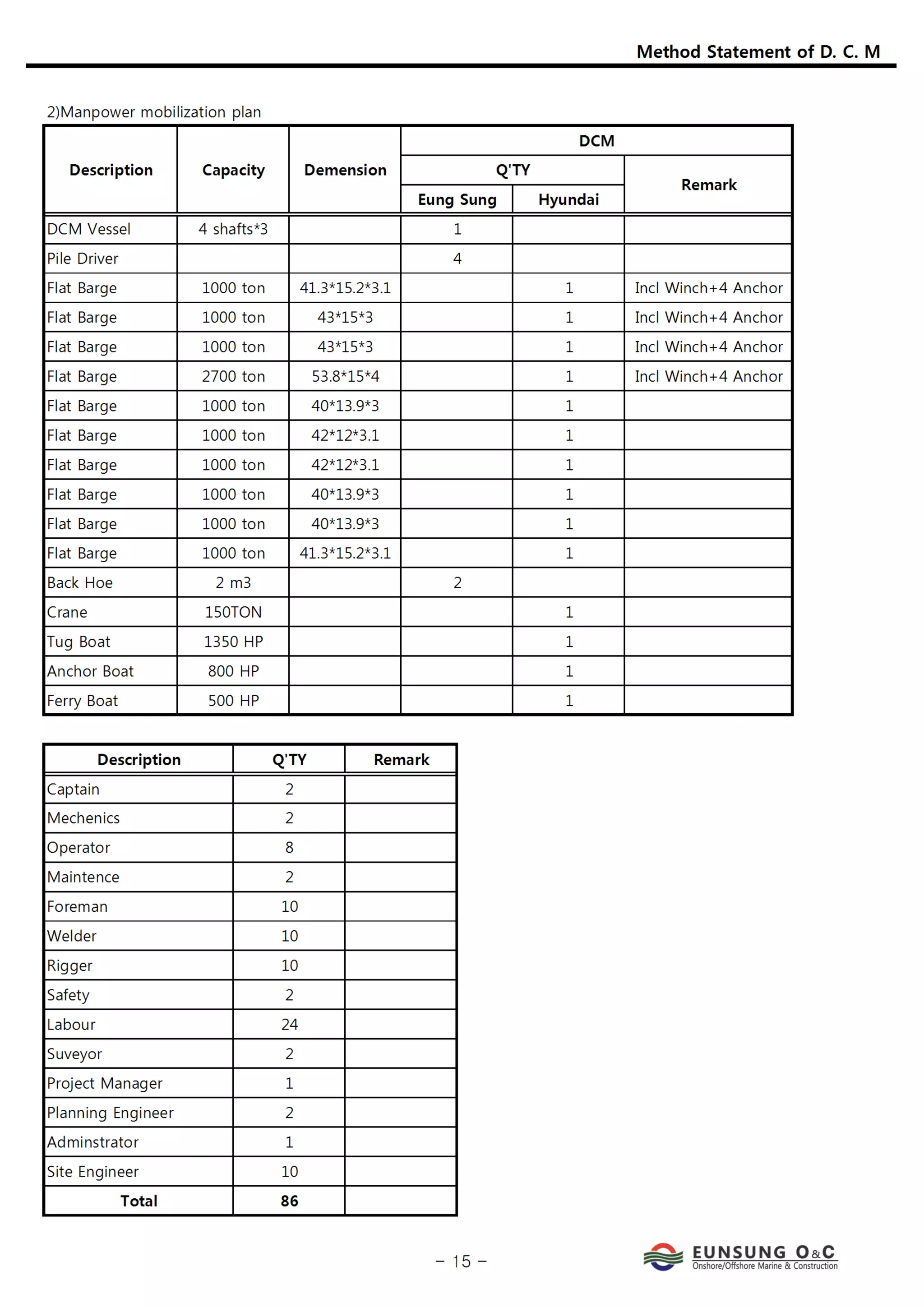 Method_Statement_of_Deep_Cement_Mixing_M.pdf