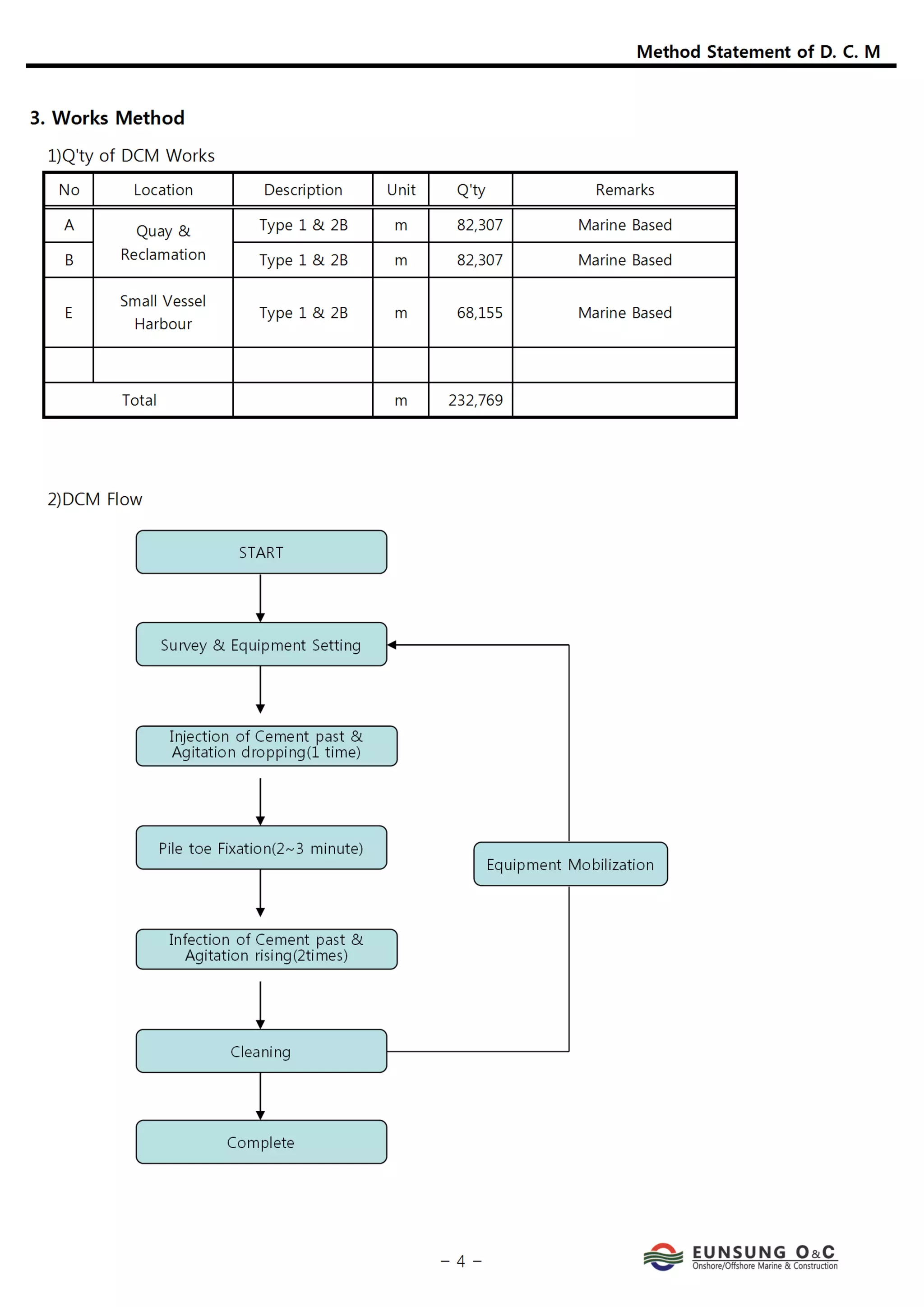 Method_Statement_of_Deep_Cement_Mixing_M.pdf