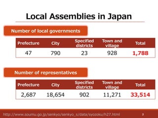 Demonstration of the Online Local Assembly Minutes Search System | PPT