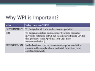 methods to check inflation [Autosaved].pptx