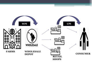 methods to check inflation [Autosaved].pptx