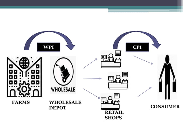 methods to check inflation [Autosaved].pptx