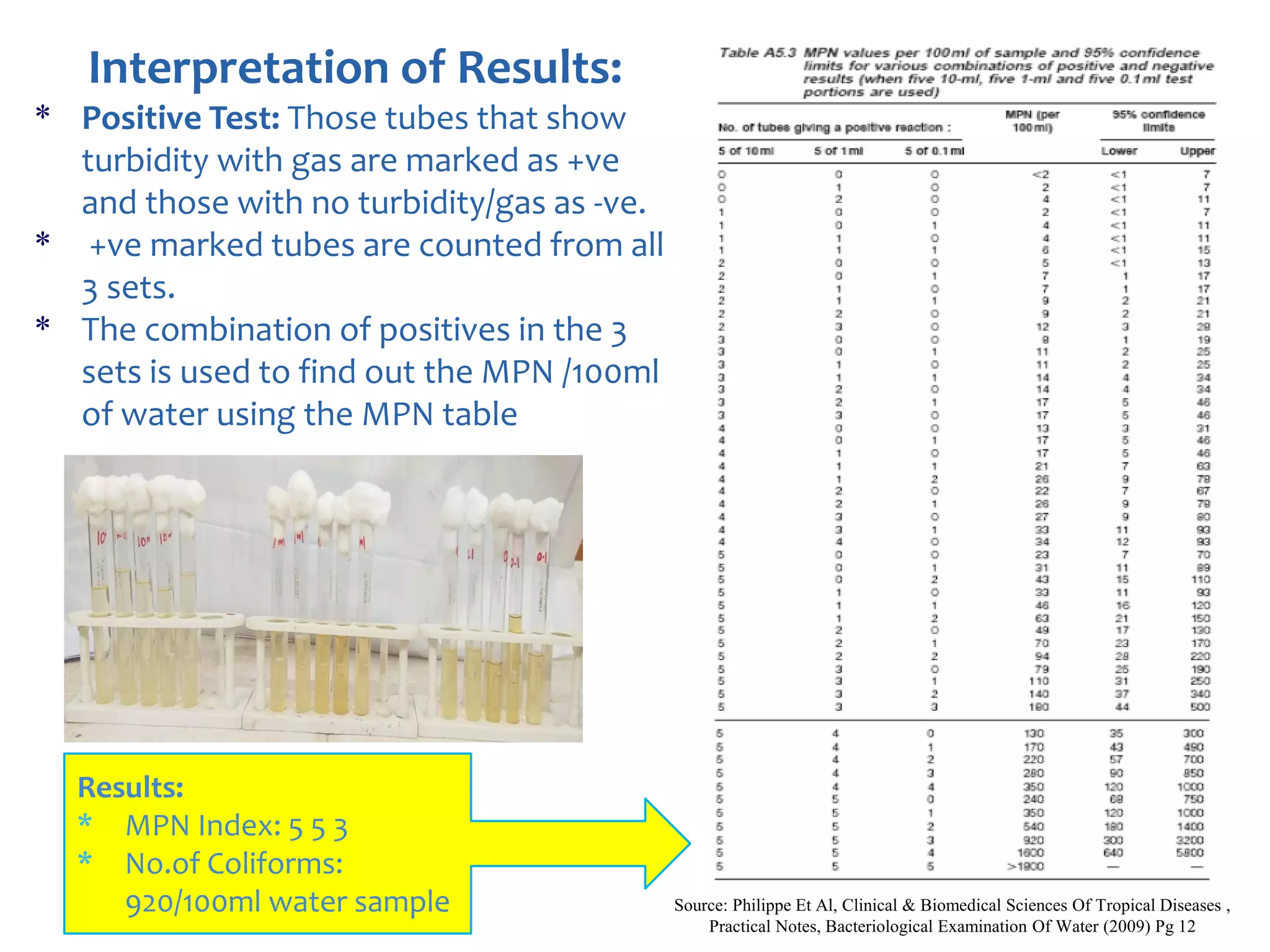 Methods to detect potability of water sample | PDF