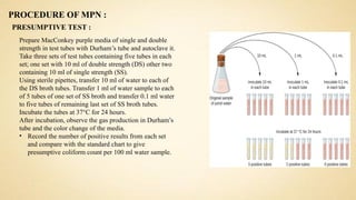 Methods to detect potability of water sample.pptx