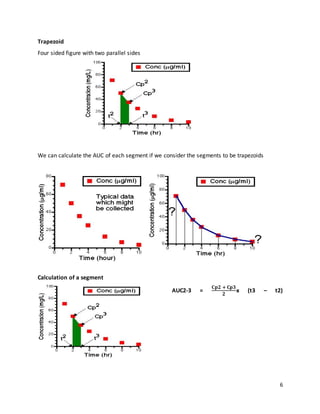 Methods to determine area under curve | DOCX