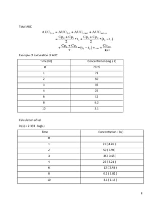 Methods to determine area under curve | DOCX
