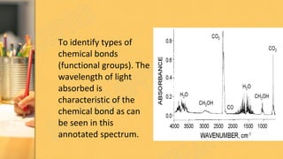 Methods to determine the dye chemistry | PPT