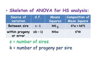 Methods to estimate Heritability in animal breeding | PPTX
