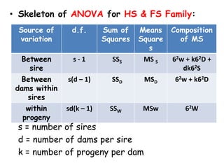 Methods to estimate Heritability in animal breeding | PPTX