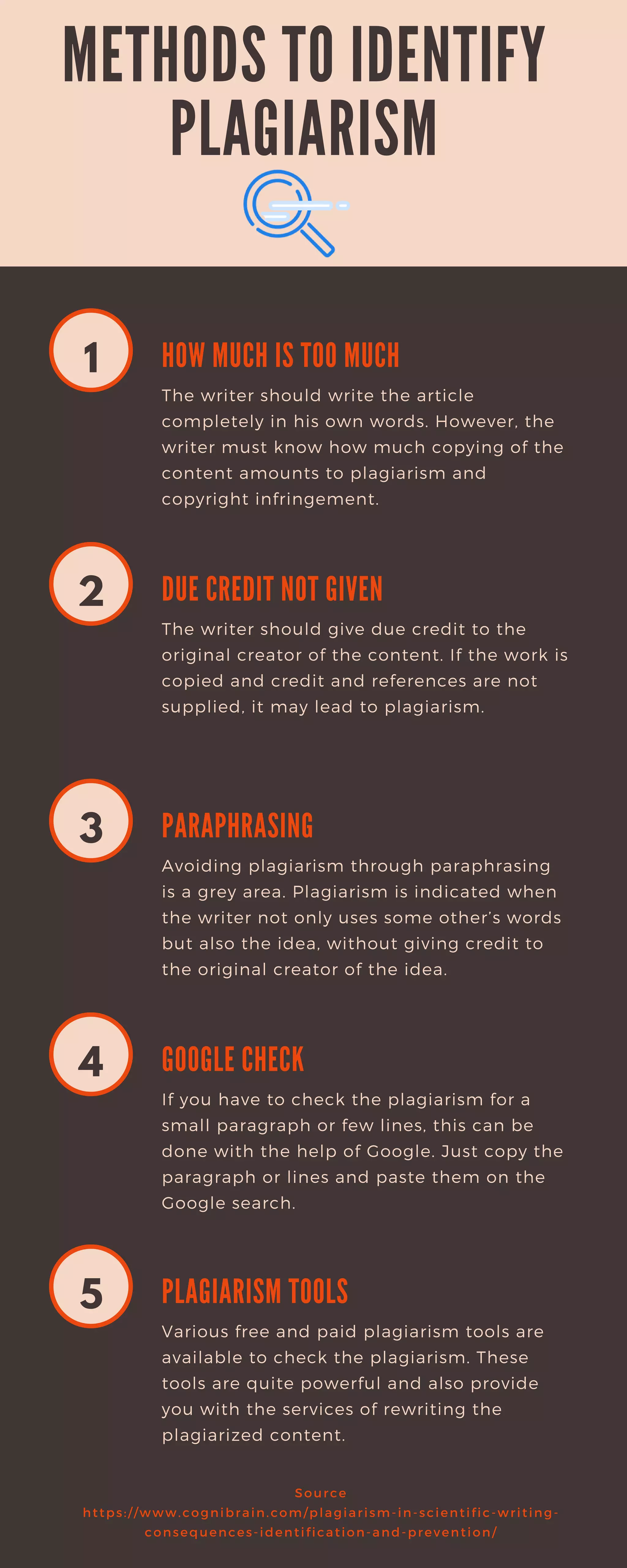 Methods to Identify Plagiarism | PDF