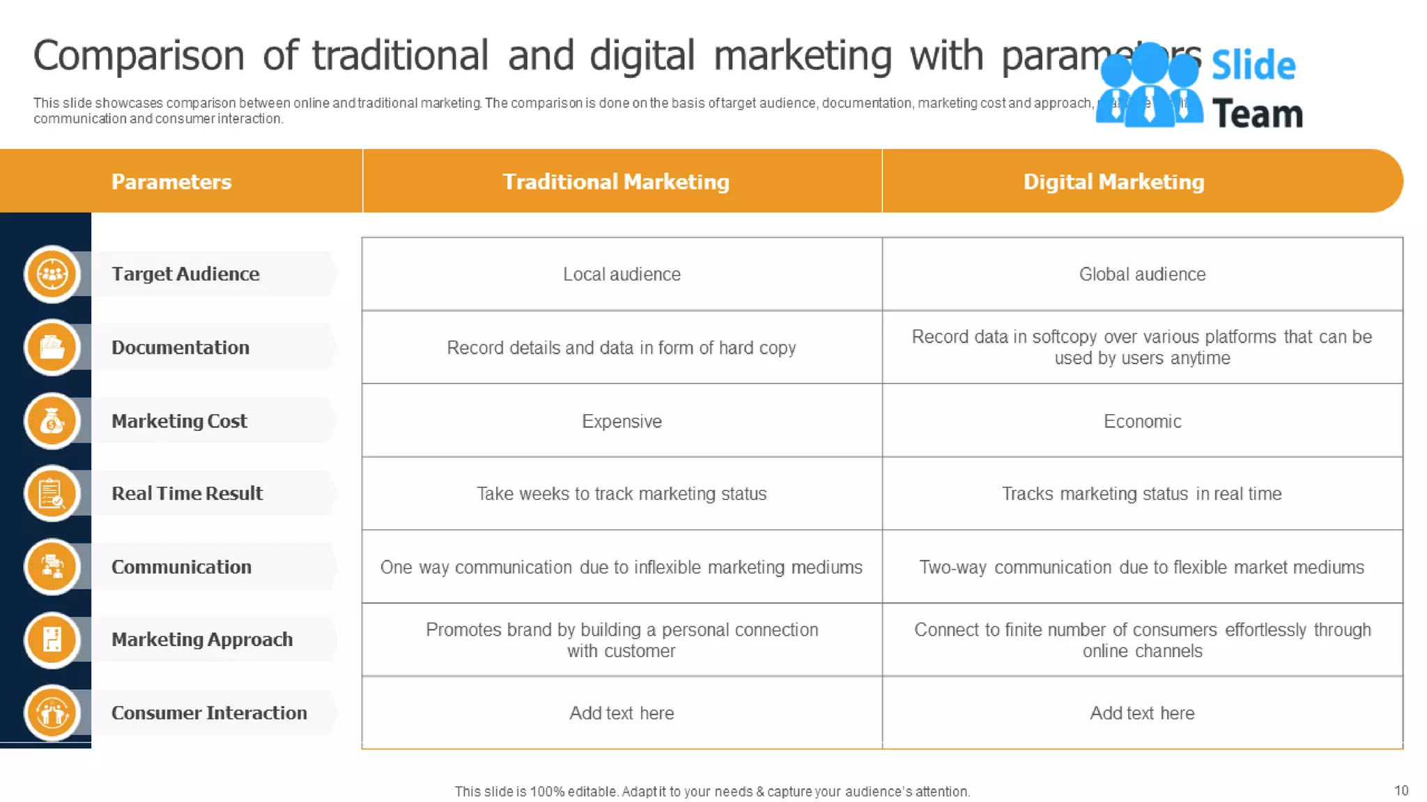 Methods To Implement Traditional Marketing Powerpoint Presentation Slides Mkt Cd | PDF ...