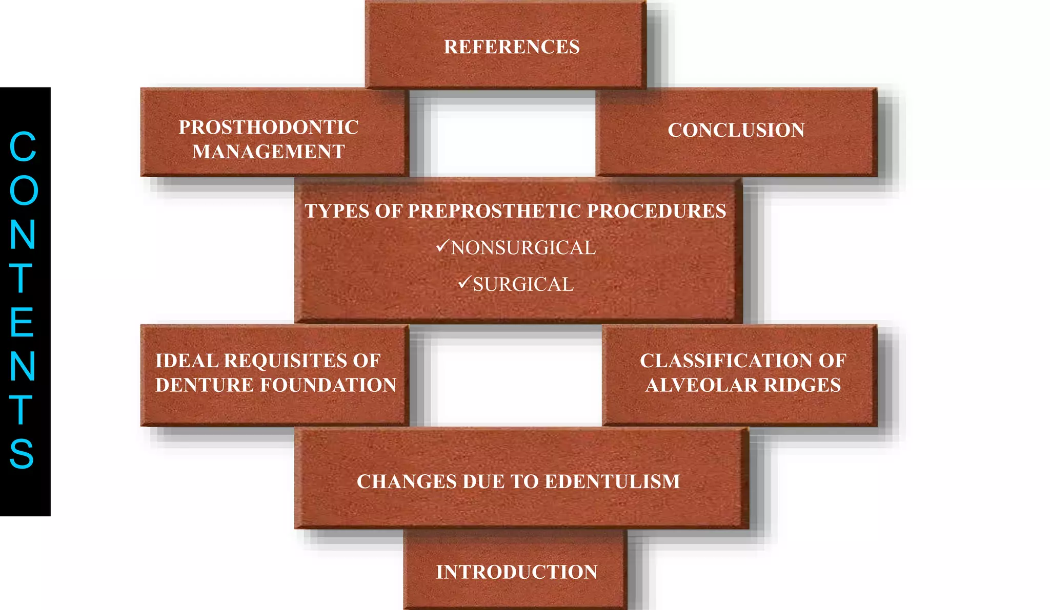 Methods to improve com[lete denture foundation 2 | PPTX