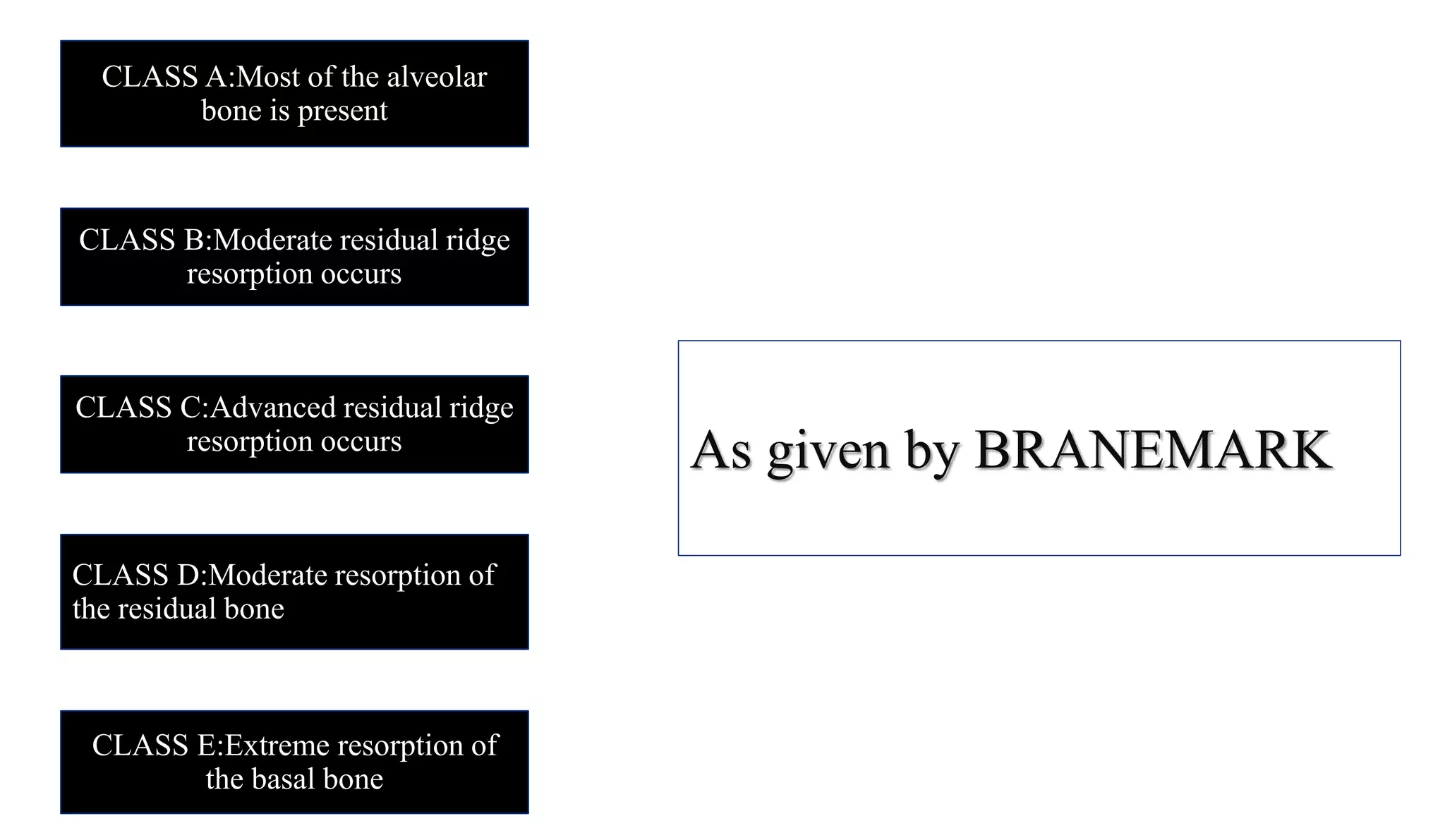 Methods to improve com[lete denture foundation 2 | PPTX