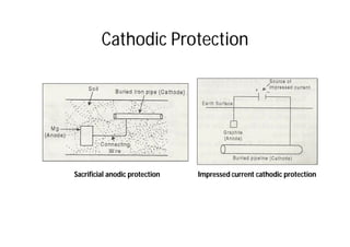 Methods to prevent corrosion | PDF