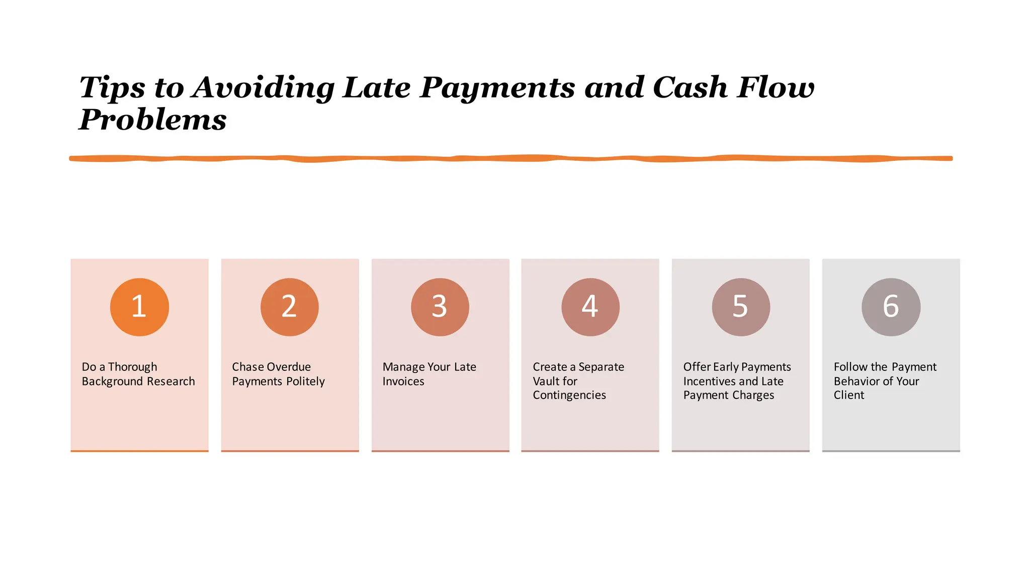 Methods to Prevent Late Payments and Cash Flow Issues | PDF