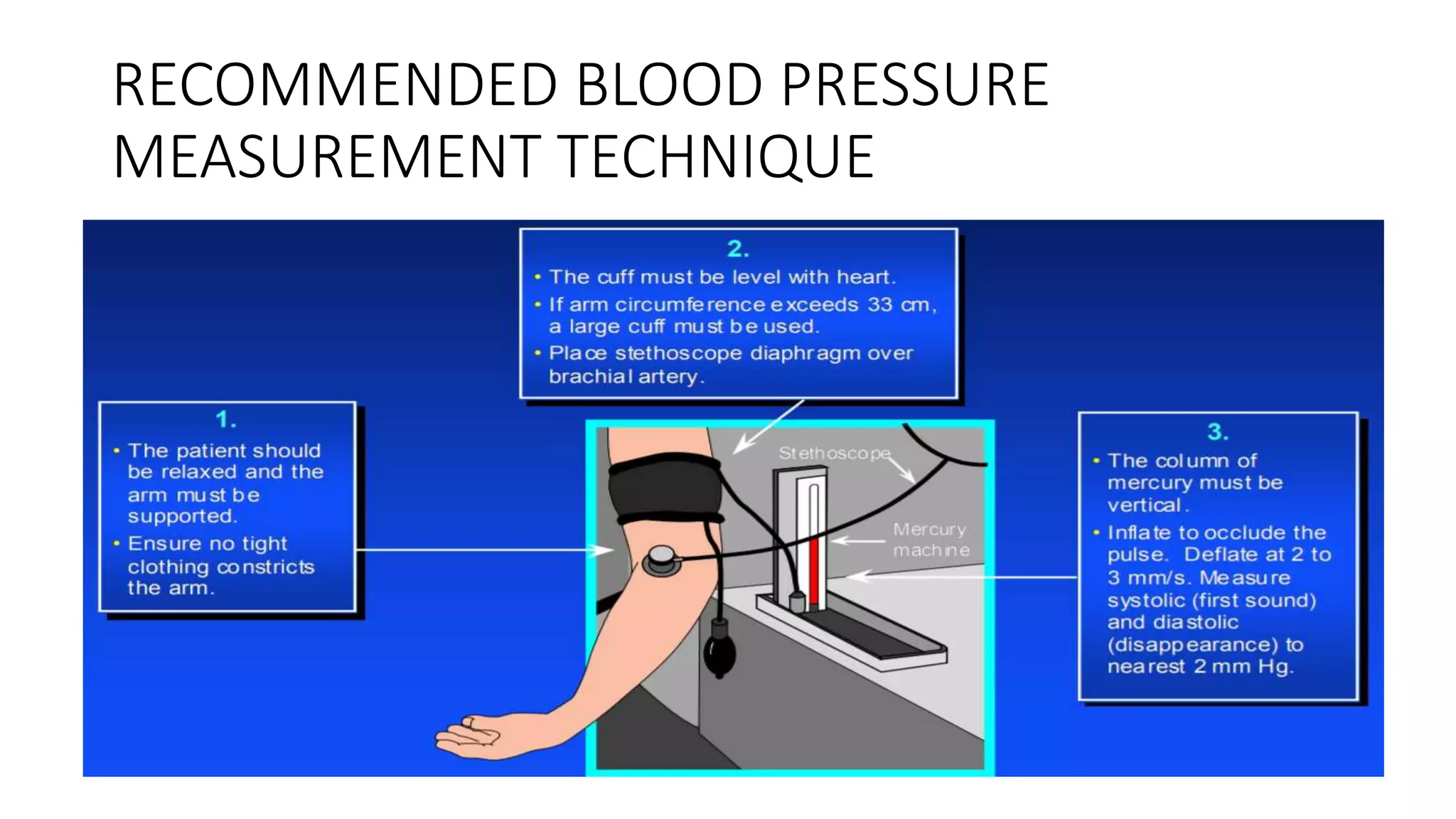 Methods to screen blood pressure | PPT