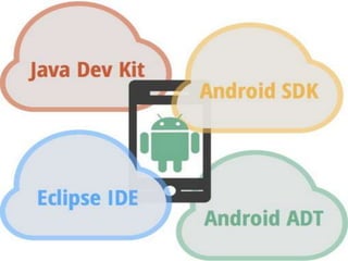 Methods to set up android app development environment | PPTX