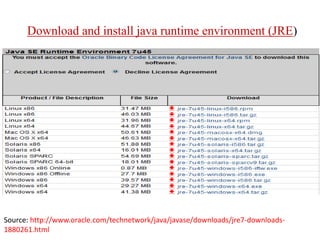 Methods to set up android app development environment | PPTX