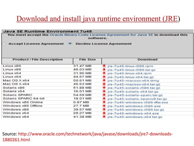 Methods to set up android app development environment | PPTX | Operating Systems | Computer ...