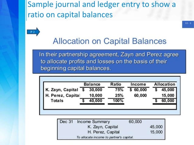 Methods to share profit or loss among partners | PPTX | Business ...