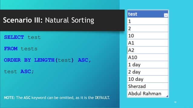 Sorting Alpha Numeric Data in MySQL Sorting Alpha Numeric Data in MySQL