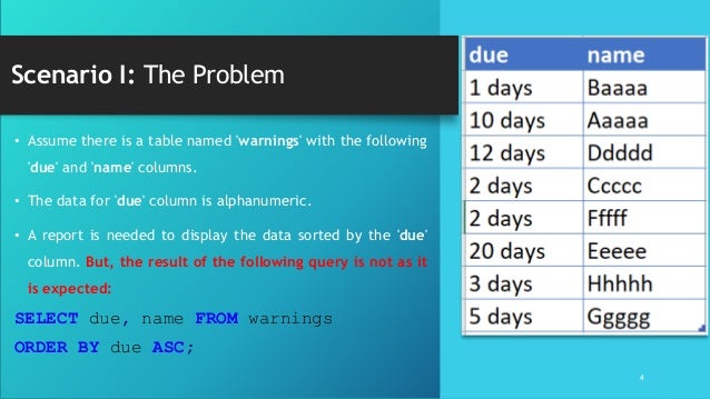 Sorting Alpha Numeric Data in MySQL Sorting Alpha Numeric Data in MySQL