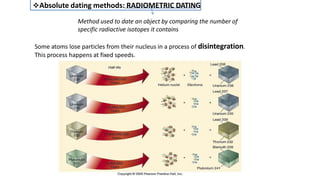 Different Methods to study evolution.pptx