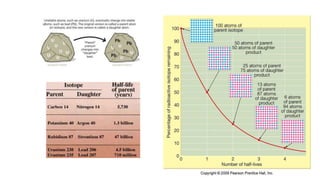 Different Methods to study evolution.pptx