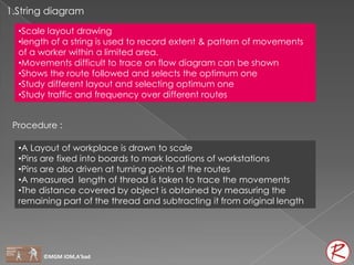 methodstudy-120404003916-phpapp01.pdf