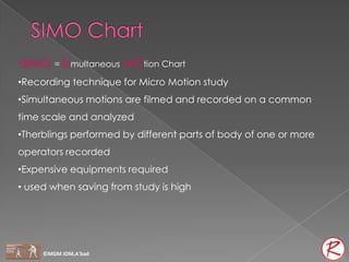 methodstudy-120404003916-phpapp01.pdf