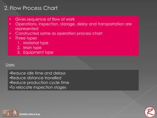 methodstudy-120404003916-phpapp01.pdf
