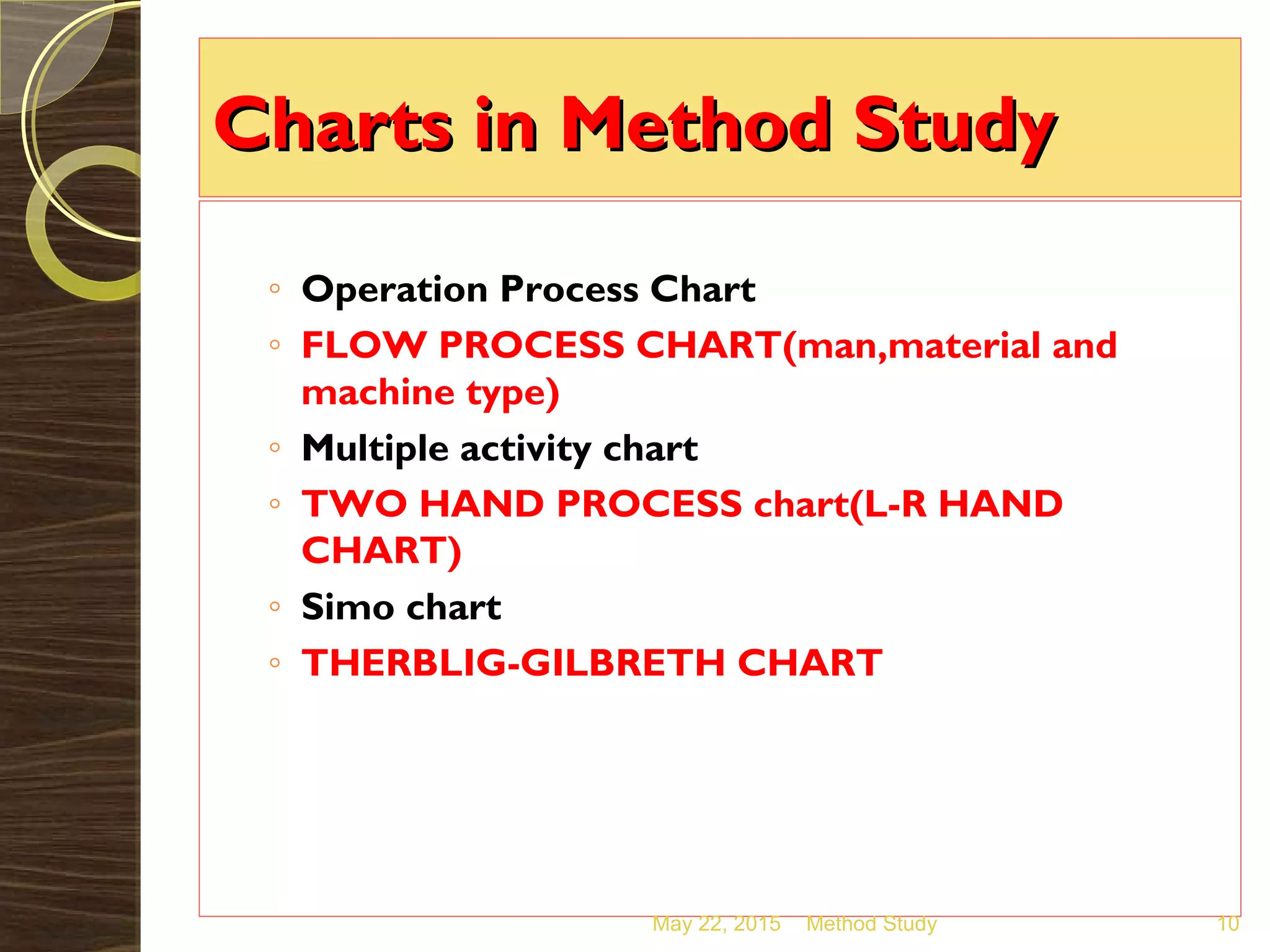 Method study | PPT