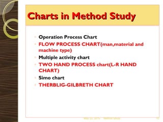 Method study | PPT