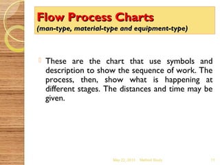 Method study | PPT
