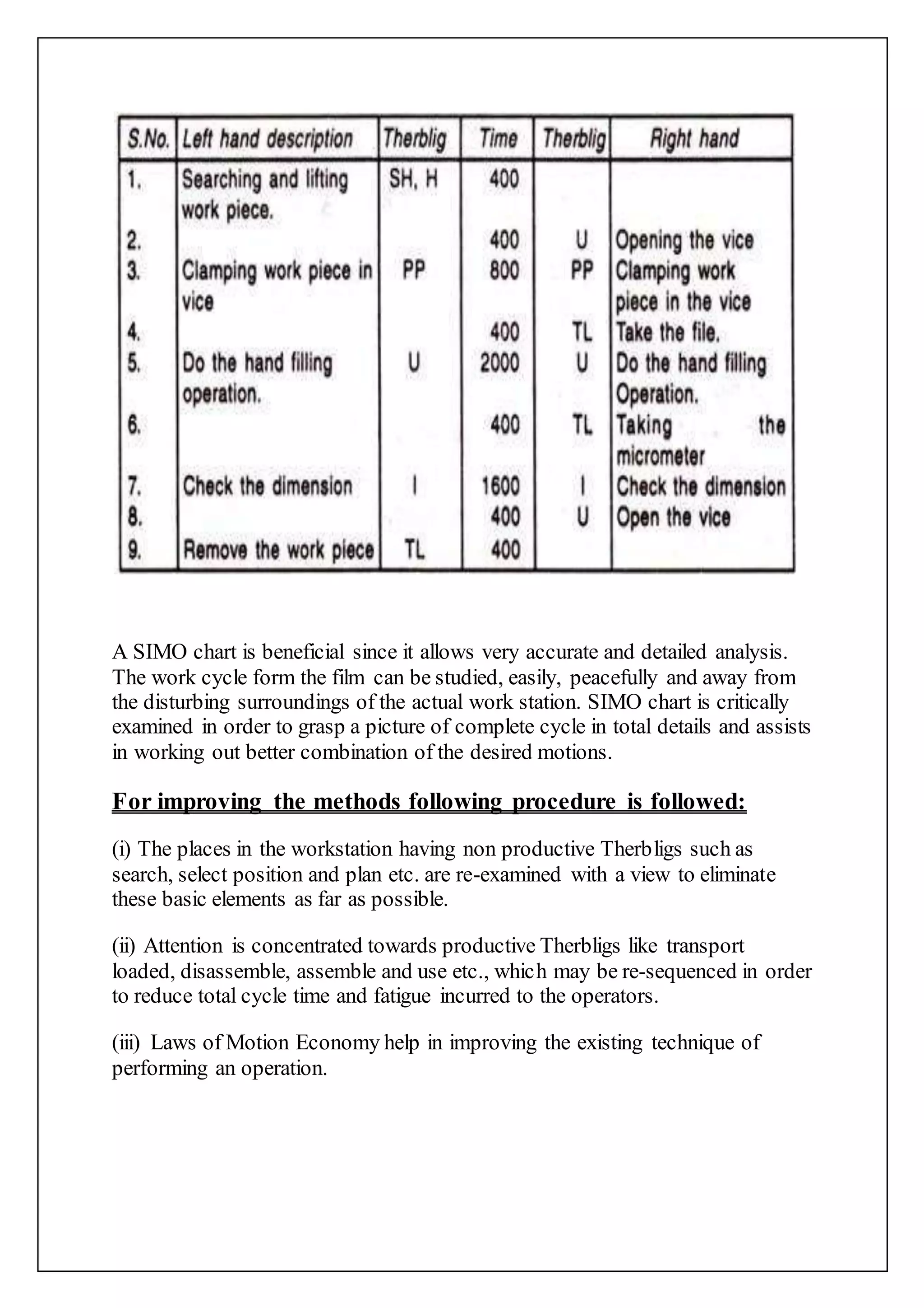 Method study | DOCX